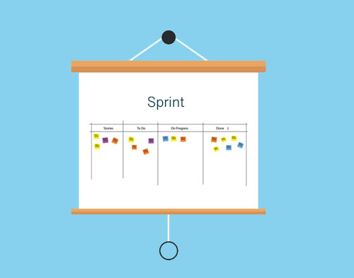 Jira Qa Workflow And Best Practices 2022 Edition Mindful Qa